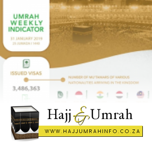 Over 3 million perform Umrah by January end