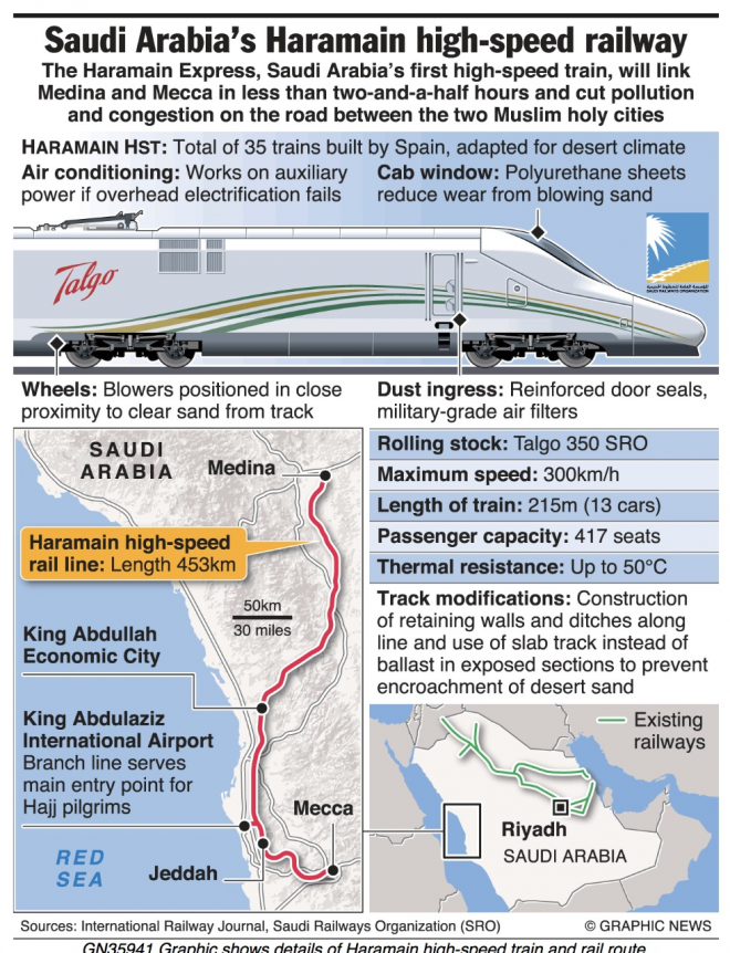 Graphic: Saudi's Haramain rail project ready for launch